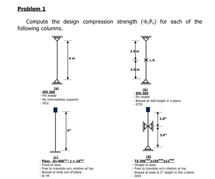 Solved Problem 1 Compute the design compression strength | Chegg.com