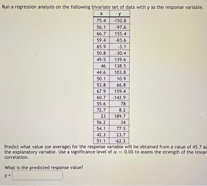 Solved Run a regression analysis on the following bivariate | Chegg.com