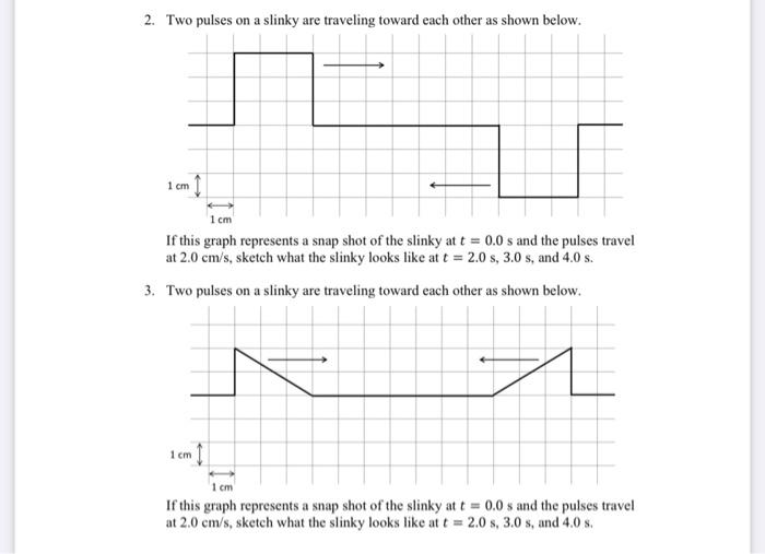 Solved 2. Two pulses on a slinky are traveling toward each | Chegg.com
