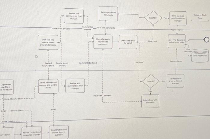 Solved 1. Is this a structured or dynamic process? 2. | Chegg.com