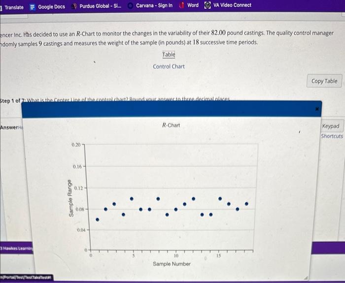 Solved Spencer Inc. has decided to use an R-Chart to monitor | Chegg.com