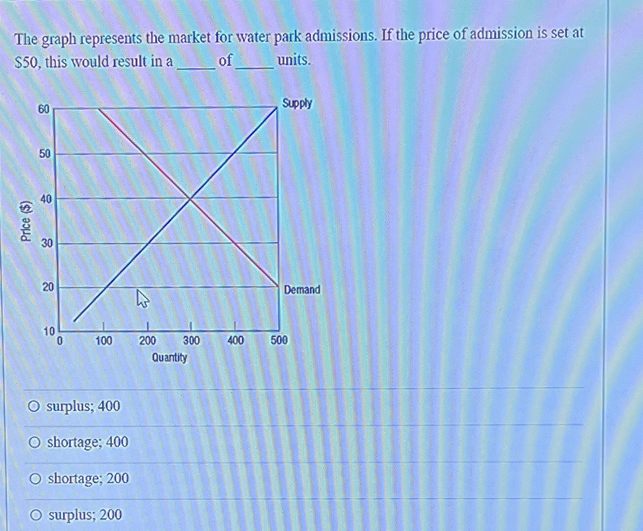 The graph represents the market for water park | Chegg.com
