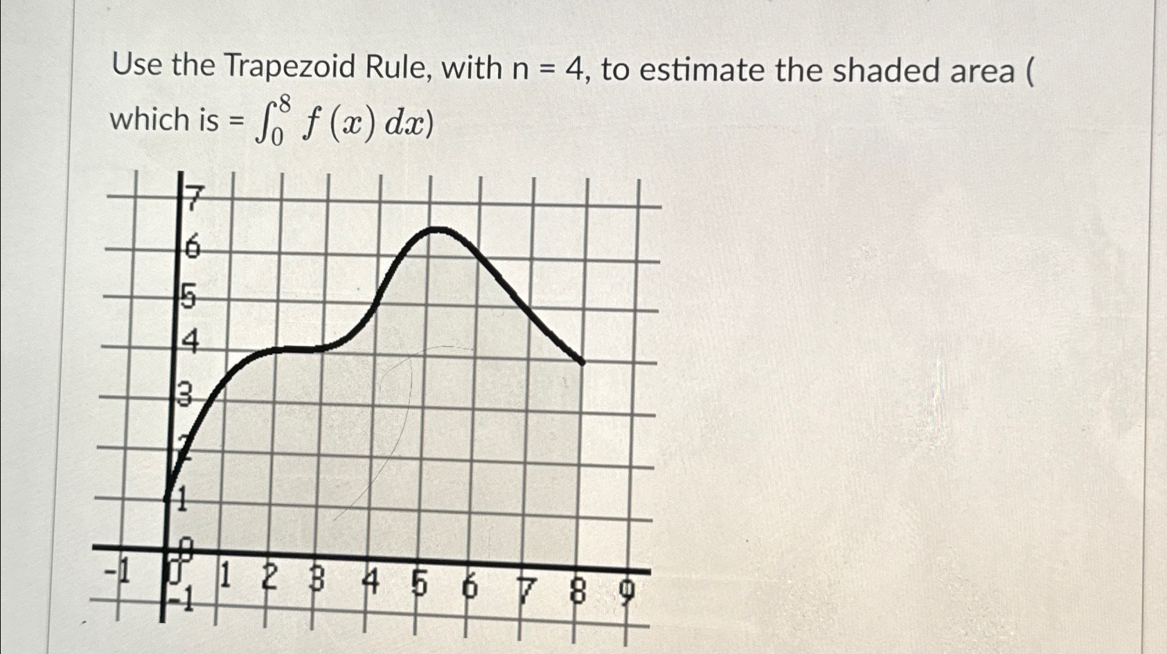 Solved Use the Trapezoid Rule, with n=4, ﻿to estimate the | Chegg.com