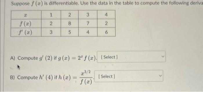 Solved Suppose f (x) is differentiable. Use the data in the | Chegg.com