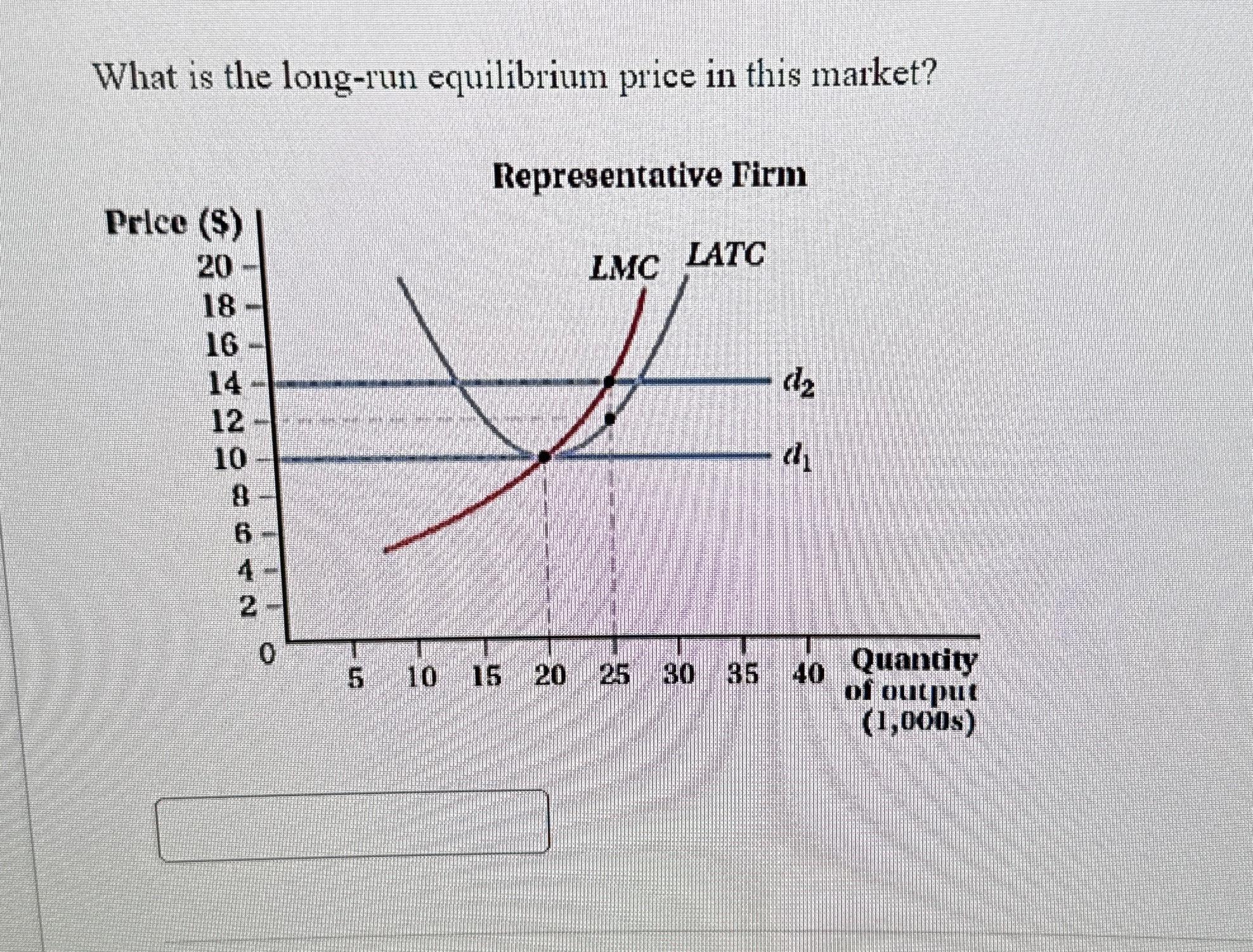 Solved What is the long-run equilibrium price in this | Chegg.com