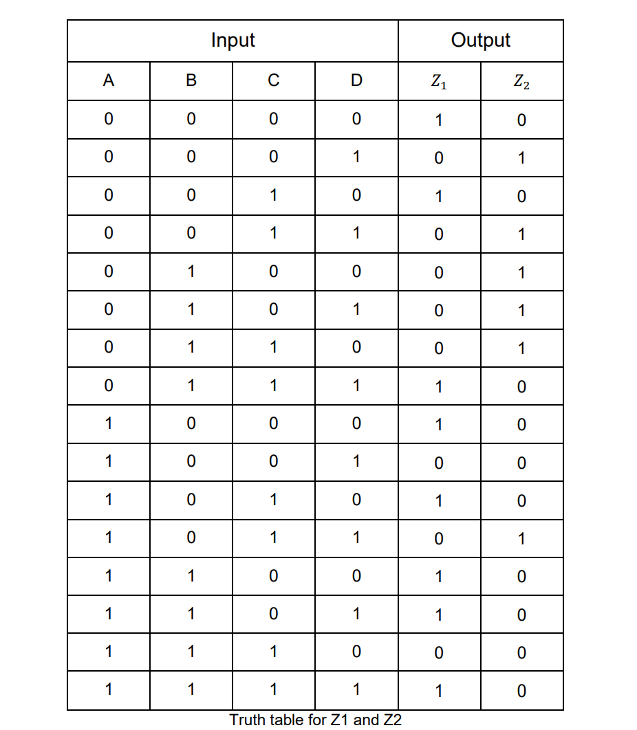 Solved Write the Boolean equation for your truth table in | Chegg.com