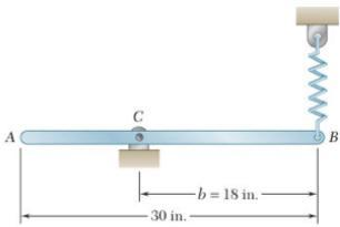Solved The uniform rod shown weighs 15 lb and is attached to | Chegg.com
