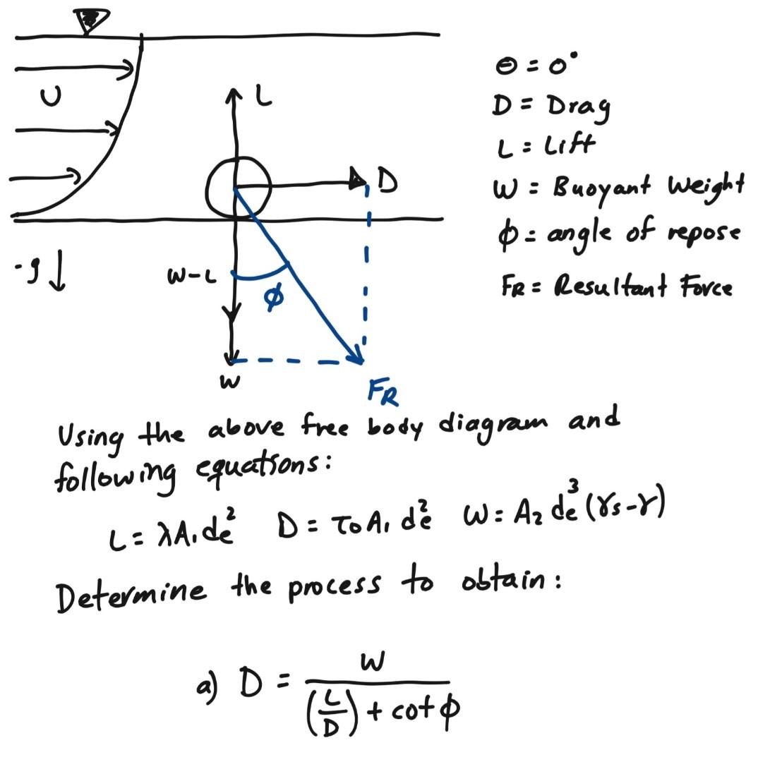 Solved θ=0∘D= Drag L= lift ω= Buoyant weight ϕ= angle of | Chegg.com