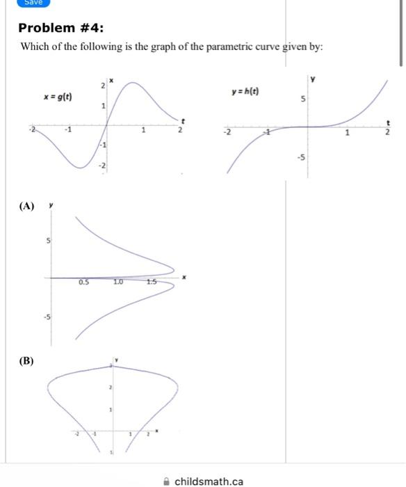 Solved Which of the following is the graph of the parametric | Chegg.com