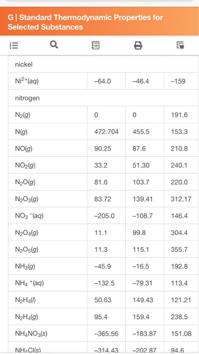 Solved Check Your Learning Use the thermodynamic data | Chegg.com