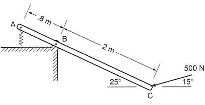 Solved The spring at A opposes the moment about B due to the | Chegg.com