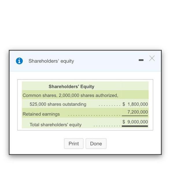 Solved * Shareholders' equity X Х Shareholders' Equity | Chegg.com