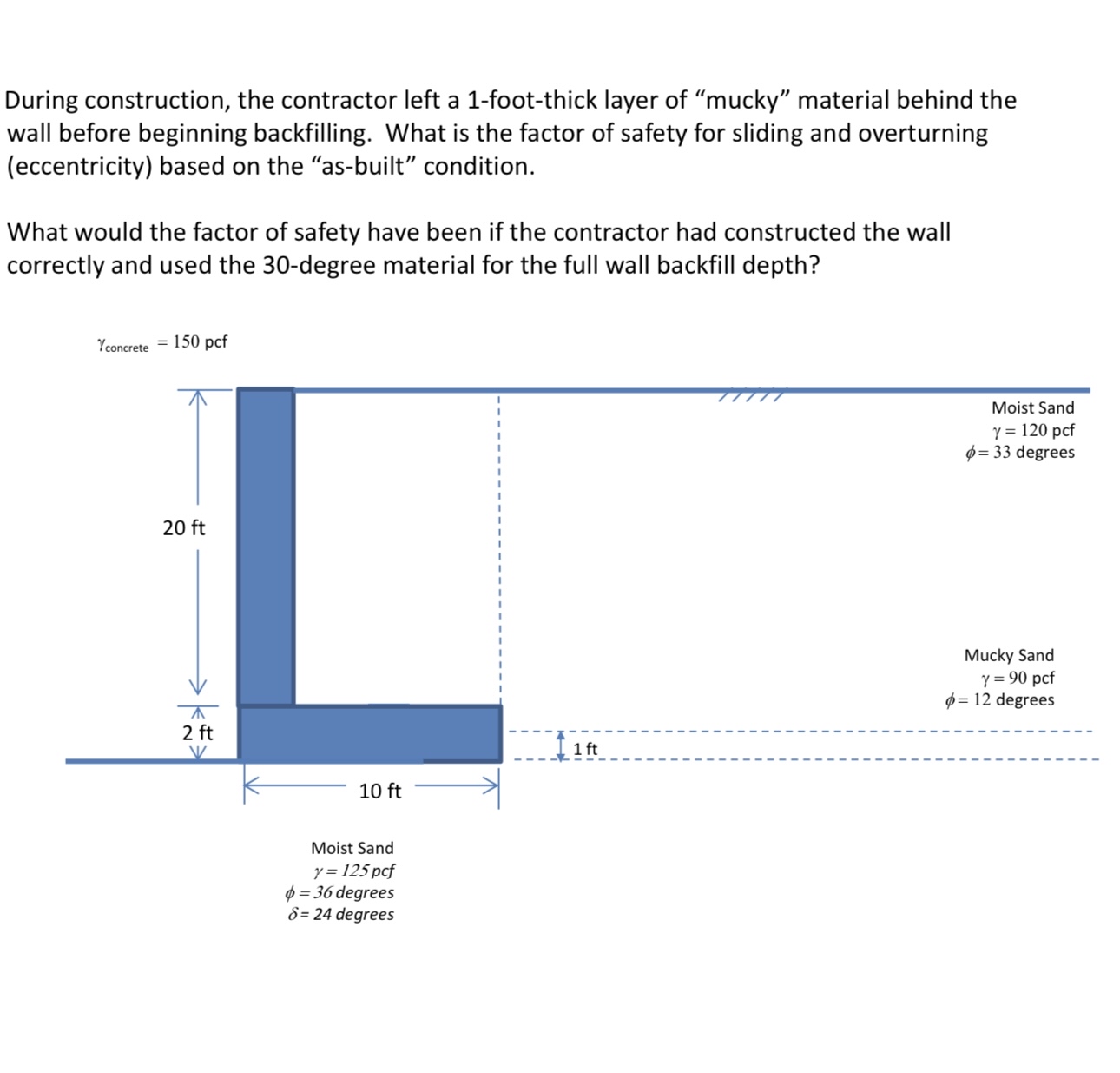 Solved During construction, the contractor left a | Chegg.com