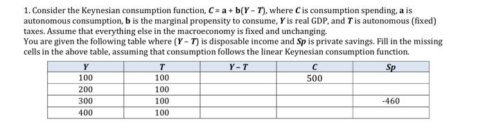 Solved 1. Consider the Keynesian consumption function, C = a | Chegg.com