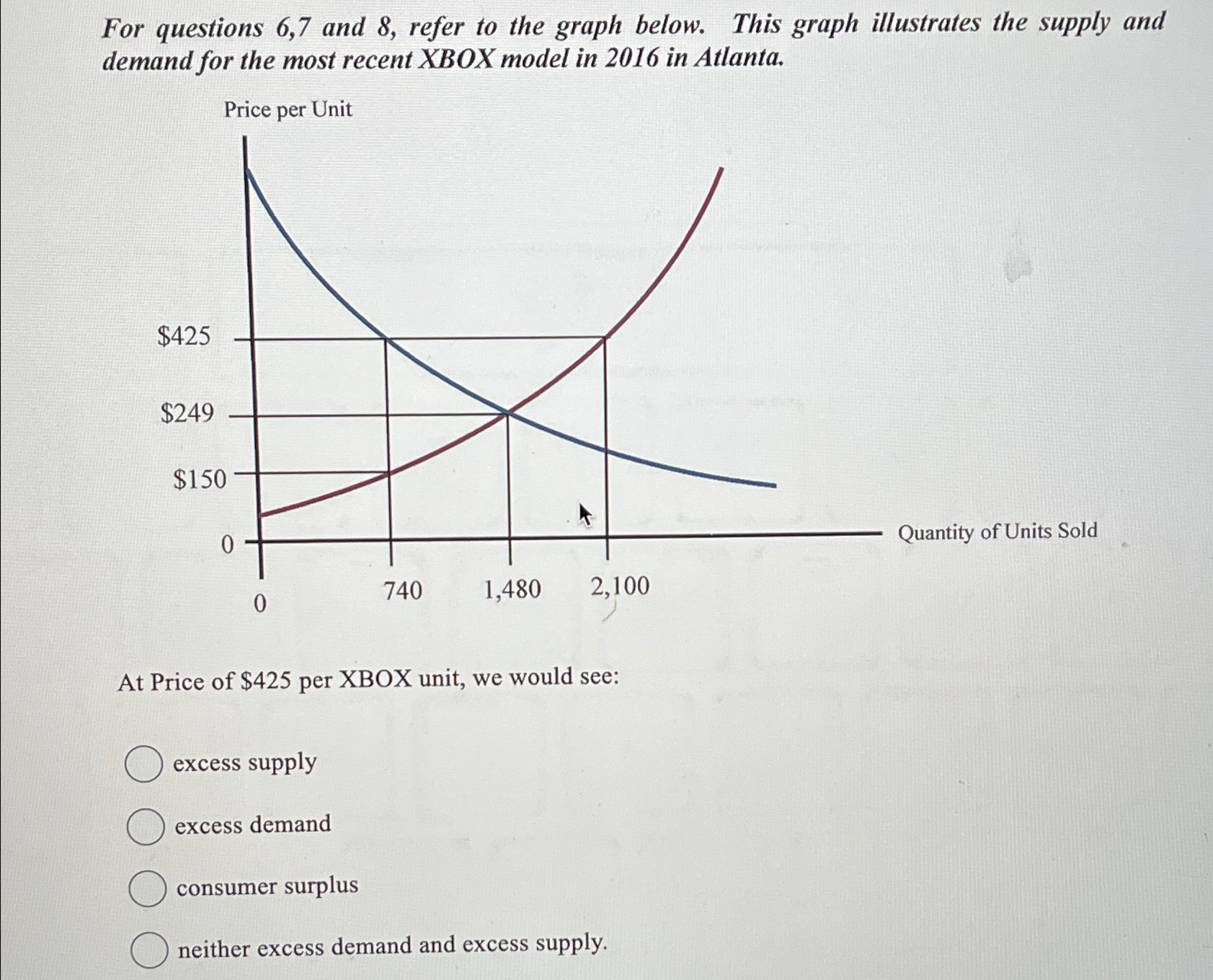 Solved For questions 6,7 ﻿and 8, ﻿refer to the graph below. | Chegg.com
