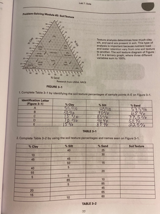 Solved Lab 7: Soils oblem Solving Module 3: Soll Texture | Chegg.com