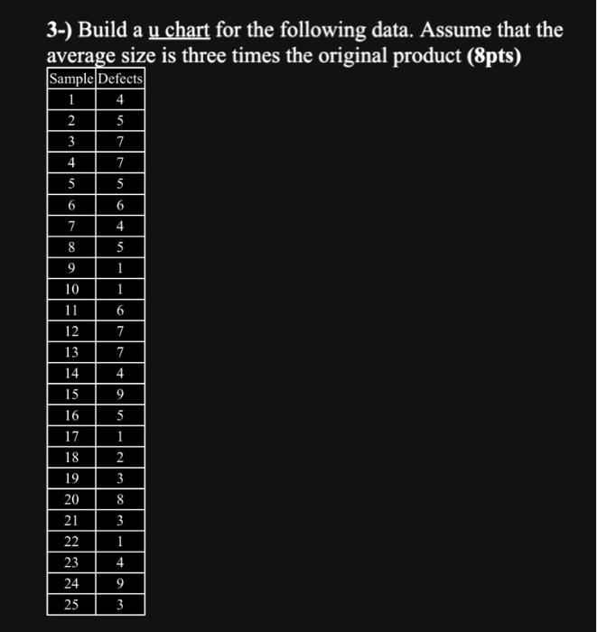 Solved 3-) Build a u chart for the following data. Assume | Chegg.com