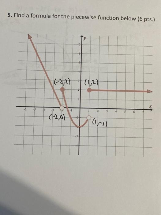 Solved 5. Find a formula for the piecewise function below (6 | Chegg.com