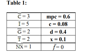 Solved Using the values in the table above, answer the | Chegg.com