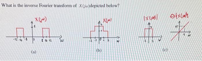 Solved What is the inverse Fourier transform of X(jω) | Chegg.com