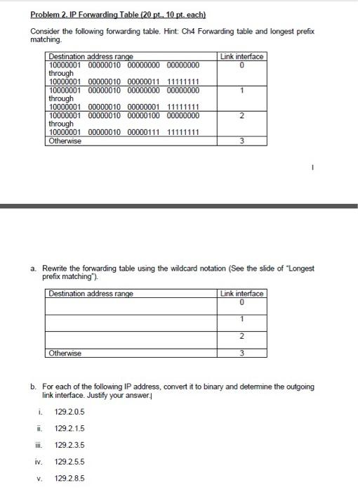 Solved Problem 2. IP Forwarding Table (20 pt. 10 pt. each) | Chegg.com