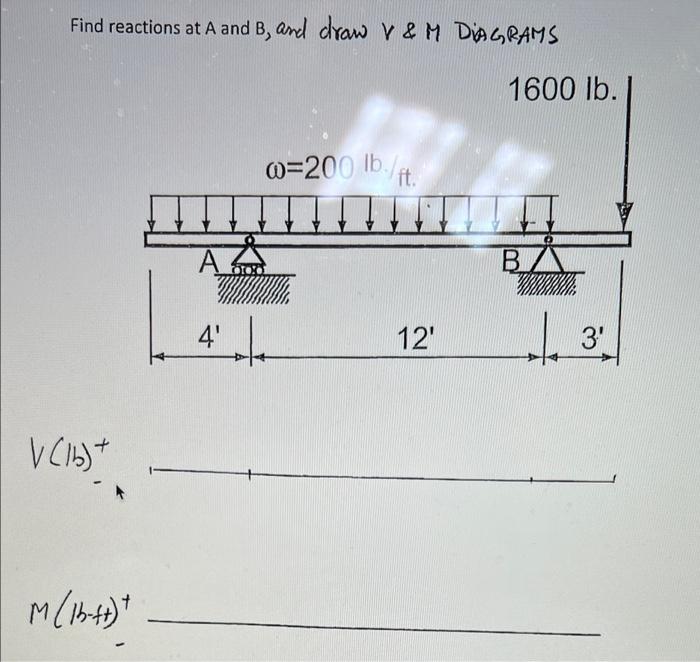 Solved Find reactions at A and B, and draw V&M DIAGRAMS | Chegg.com