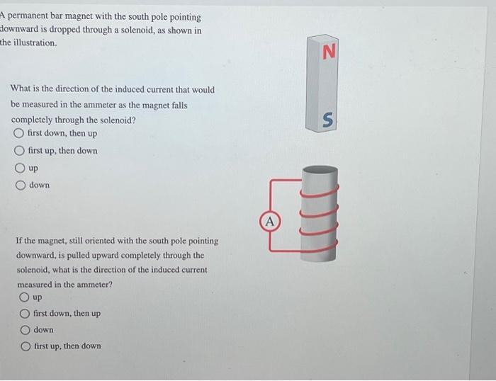 Solved A permanent bar magnet with the south pole pointing | Chegg.com