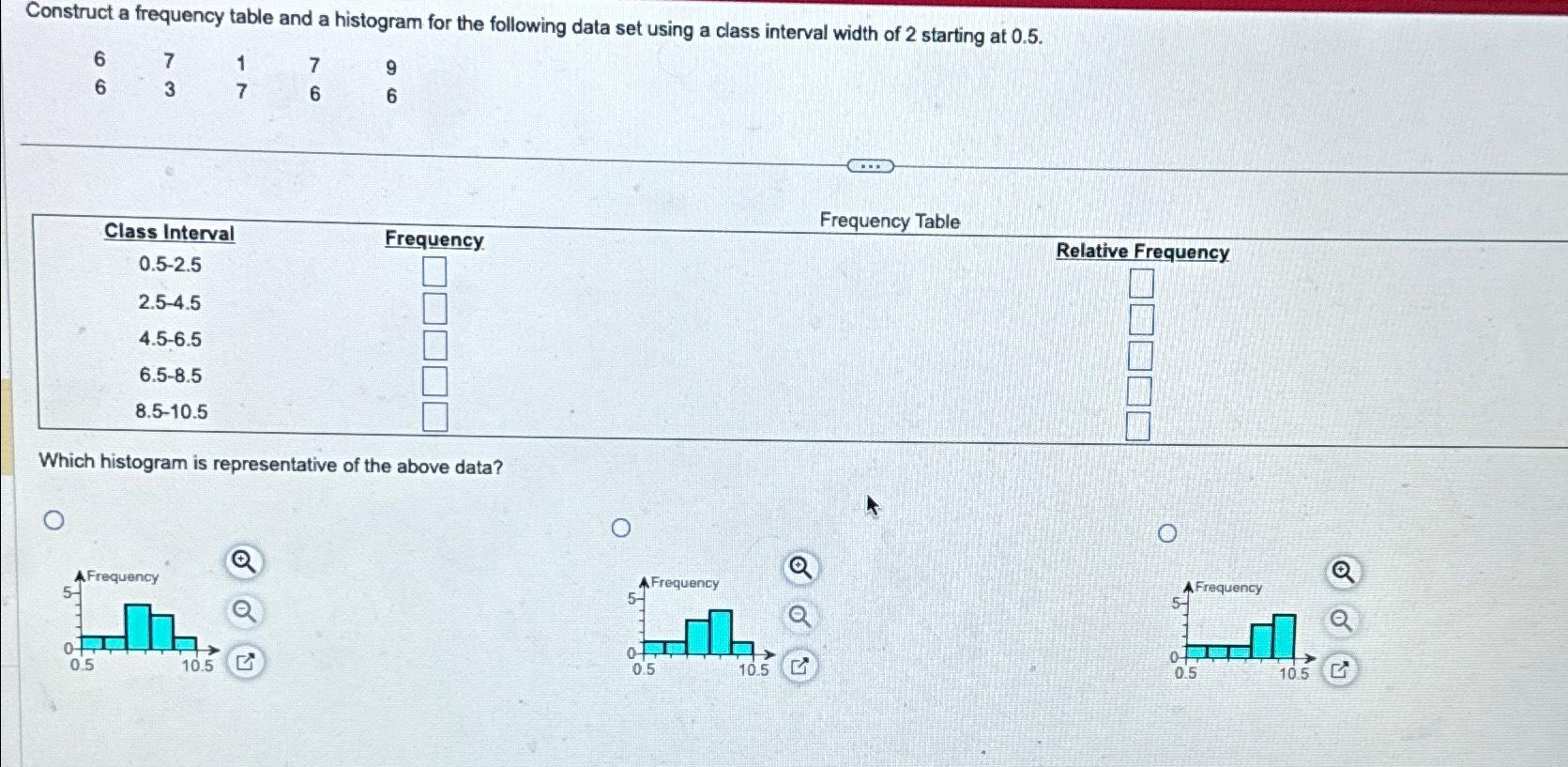 Solved Construct a frequency table and a histogram for the | Chegg.com