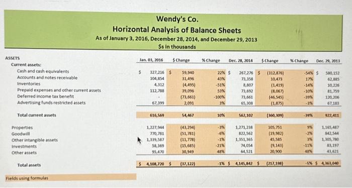 Solved Please complete a horizontal analysis on the | Chegg.com