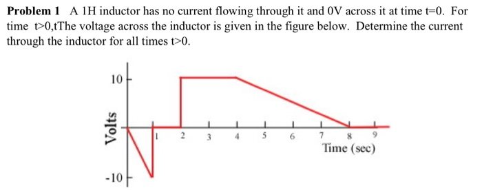 Solved Problem 1 A 1H inductor has no current flowing | Chegg.com