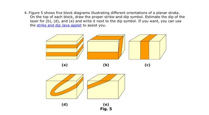 Solved 4. Figure 5 shows five block diagrams illustrating | Chegg.com