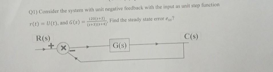 Solved Q1) Consider the system with unit negative feedback | Chegg.com