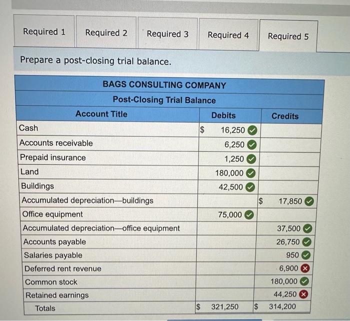 Solved Journal entry worksheet Close the revenue | Chegg.com