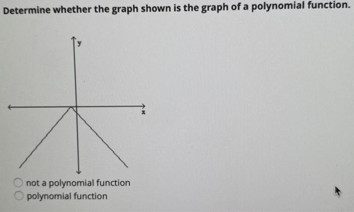 Solved Determine whether the graph shown is the graph of a | Chegg.com