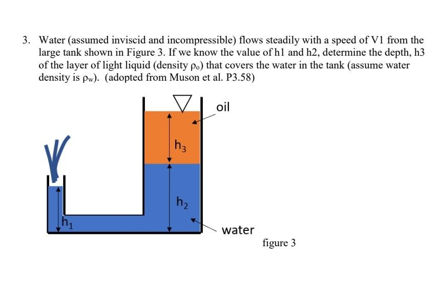 Solved 3. Water (assumed inviscid and incompressible) flows | Chegg.com