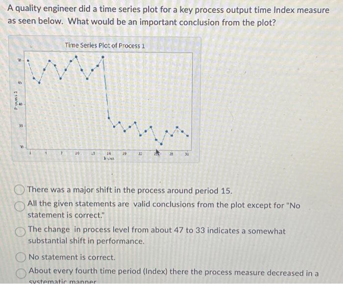 Solved A quality engineer did a time series plot for a key | Chegg.com