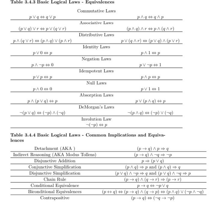 Solved 3. [5 points] Use only the basic logical laws in | Chegg.com