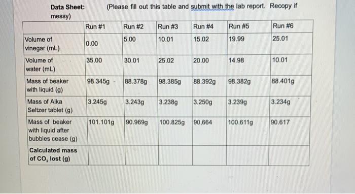 Solved Data Sheet: (Please fill out this table and submit | Chegg.com