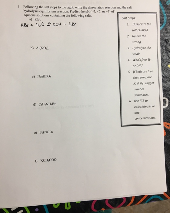 Solved 1. Following the salt steps to the right, write the | Chegg.com