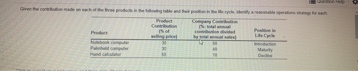 Solved Given the contribution made on each of the three | Chegg.com