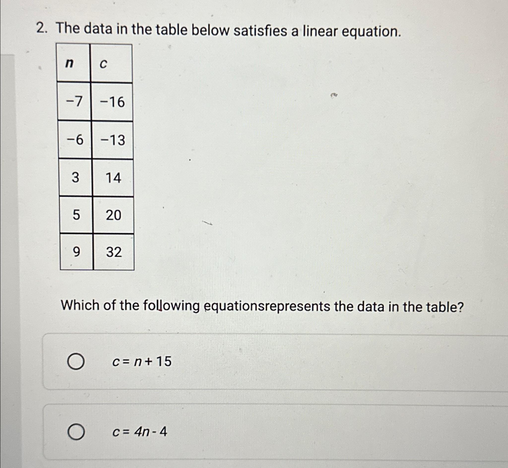 Solved The data in the table below satisfies a linear | Chegg.com