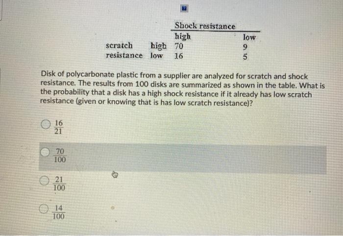Solved Shock resistance high scratch high 70 resistance low | Chegg.com