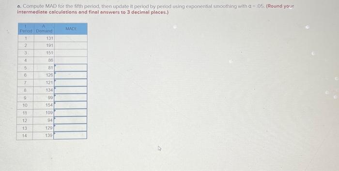 Solved a. Compute MAD for the fifth period, then update it | Chegg.com
