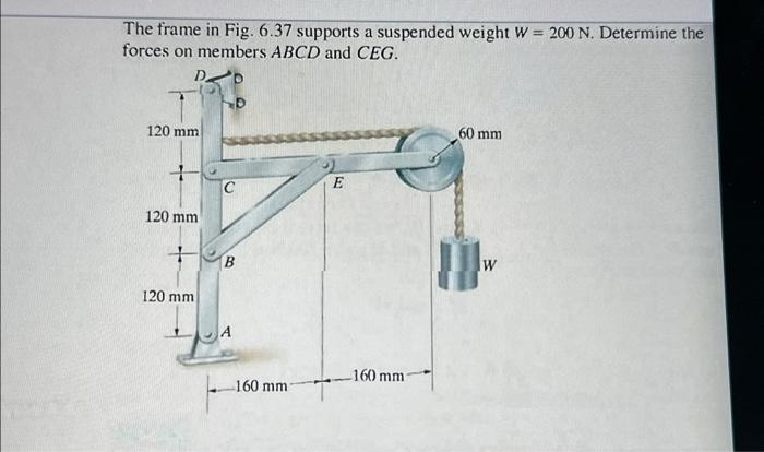 Solved The frame in Fig. 6.37 supports a suspended weight W | Chegg.com
