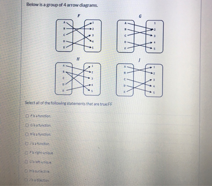 Solved Below is a group of 4 arrow diagrams. 7 F н Select | Chegg.com