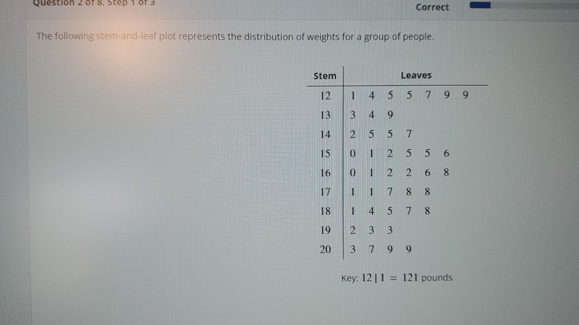The following stem-and-leaf plot represents the | Chegg.com