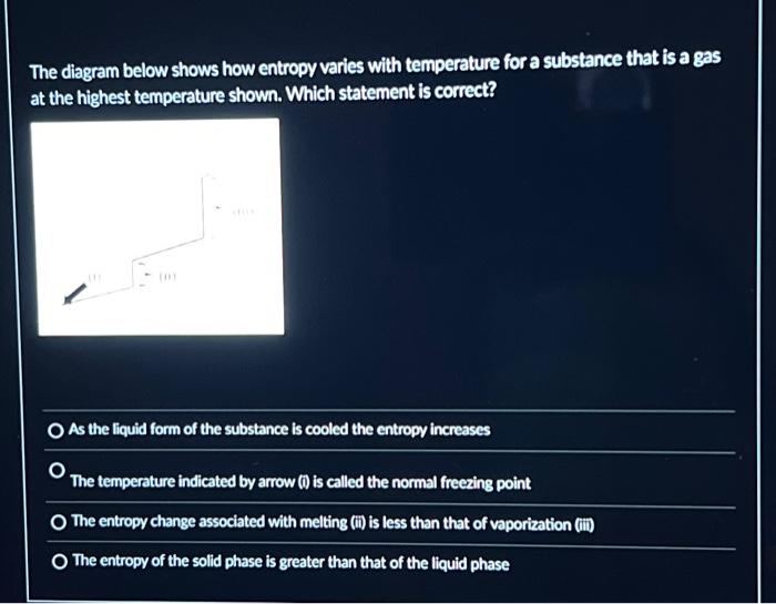 Solved The diagram below shows how entropy varies with | Chegg.com