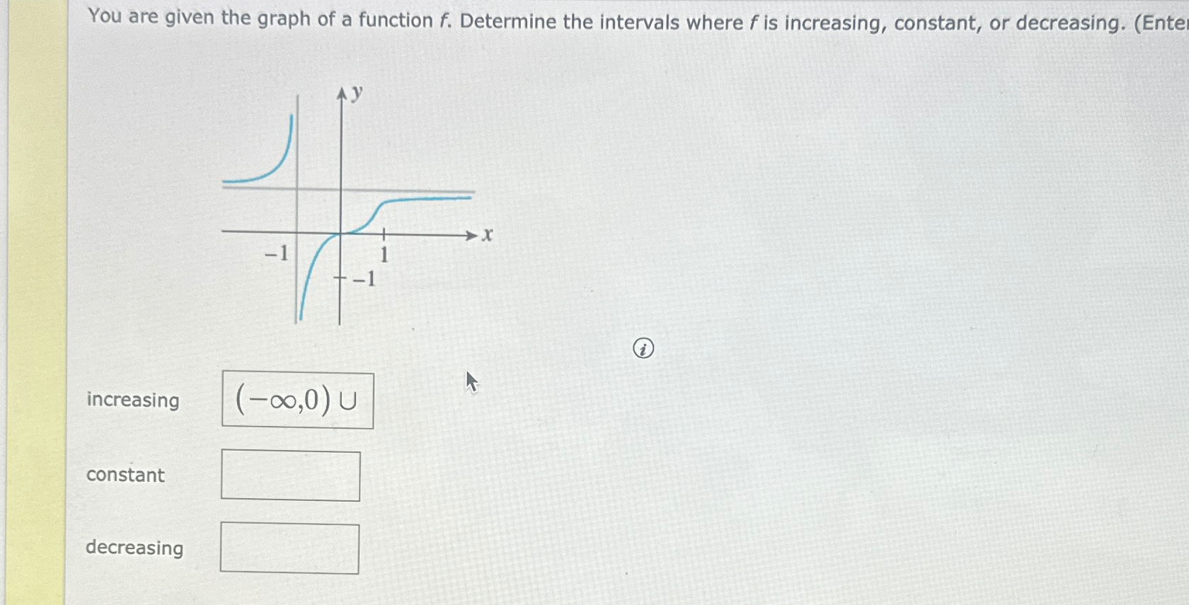 Solved You are given the graph of a function f. ﻿Determine | Chegg.com
