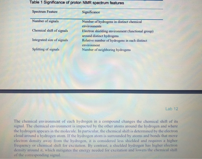 Solved Data for Experiment Twelve: NMR Spectroscopy Missing | Chegg.com