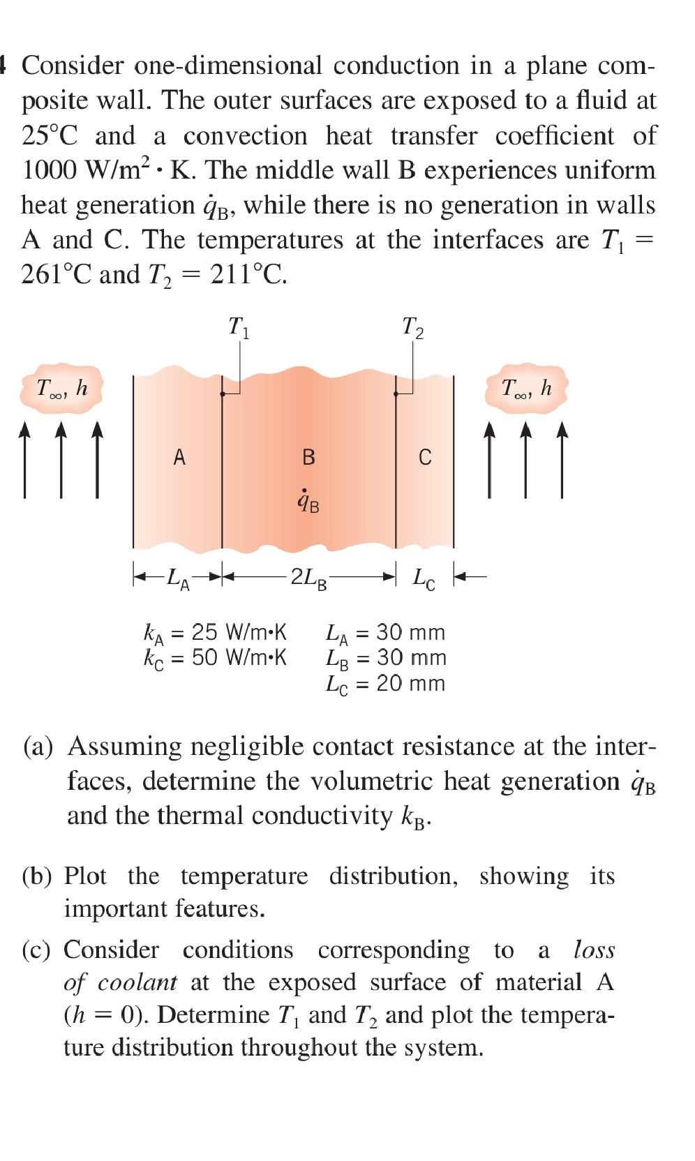 Solved Consider one-dimensional conduction in a plane com- | Chegg.com